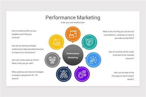 Performance Marketing Powerpoint Template Nulivo Market