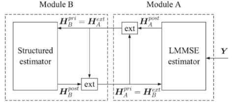 structured turbo compressed sensing block [16] download scientific