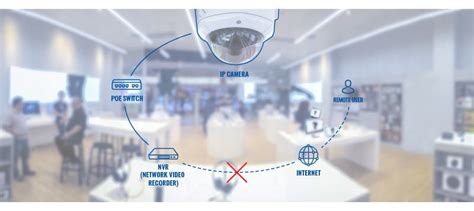 Networking Ip Camera Opecmind