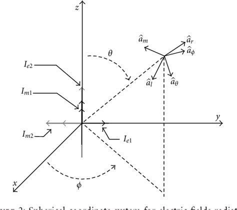 Figure 1 From New Polarization Basis For Polarimetric Phased Array