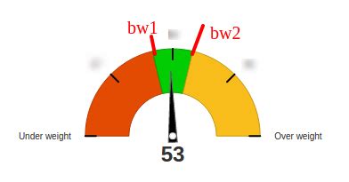 Javascript How To Set Dials To Values Given As Input In Angular Gauge Fusion Chart Stack