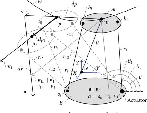 PDF High Order Dimension Synthesis Of Planar Spatial Mechanisms With One DoF By CAD