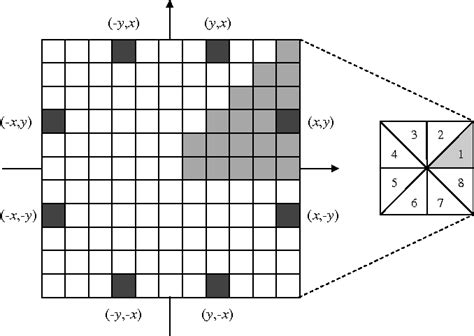 Figure 1 From Exact Image Reconstruction From A Limited Number Of Projections Semantic Scholar