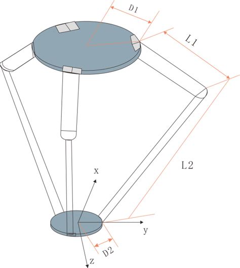 Spider Robot With Visual Inspection Juncauto Plc Application