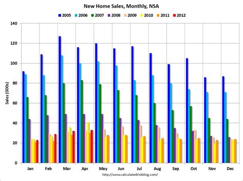 Calculated Risk New Home Sales Comments
