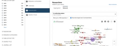 Bibliometric Analysis And Visualizations Using Dimensions Analytics News