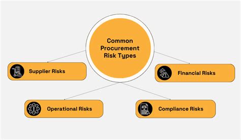 Procurement Risk Management What You Need To Know Veridion