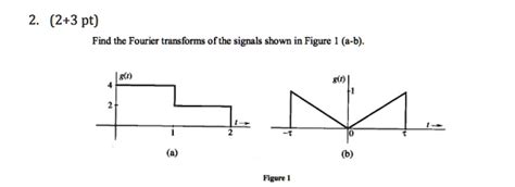 SOLVED Pt Find The Fourier Transforms Of The Signals Shown In Figure A B A B