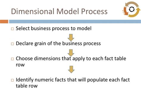 Dimensional Modeling