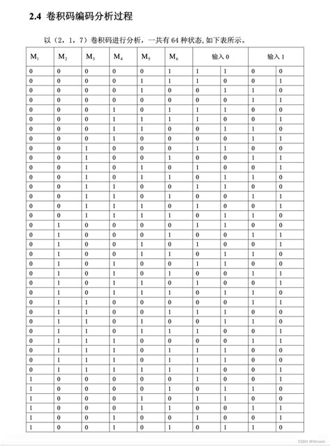 利用matlab设计一个217卷积码编译码器matlab中217卷积编码 Csdn博客