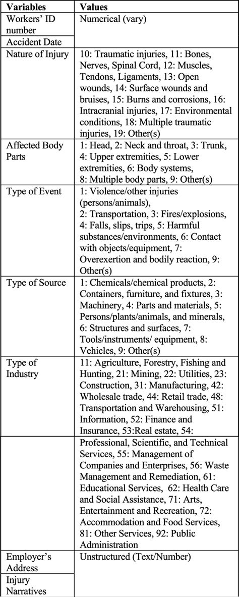 Table 1 From Harnessing The Multimodal Data Integration And Deep