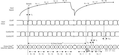 从源头了解fpga,高速收发器的发展历程k7 Lvds 最快速度 Csdn博客 从源头了解fpga,高速收发器的发展历程k7 Lvds 最快速度 Csdn博客