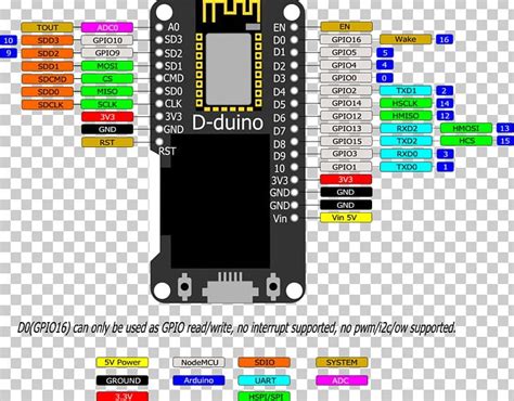 Nodemcu Esp Esp Oled Arduino Png Clipart Arduino Bluetooth Brand Computer Hardware