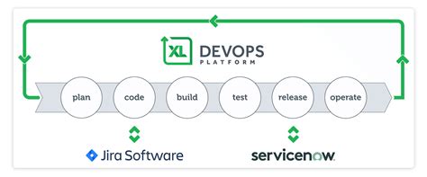 Devops Integration With Servicenow