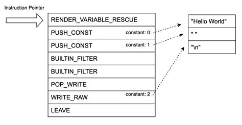 After The Refactor A Path To Faster Rendering With Liquid C Shopify