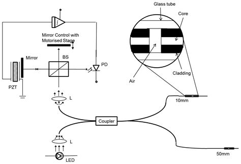 Pressure Transducer Schematic