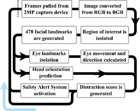 Figure 10 From A Real Time Automotive Safety System Based On Advanced Ai Facial Detection