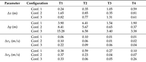 Table 6 From A Long Time Coherent Integration Stap For Geo Spaceborne