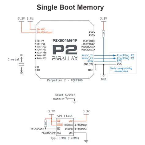 propeller 2 p2x8c4m64p multicore microcontroller chip parallax