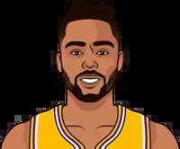 La Lakers 2024 2025 Roster Statmuse