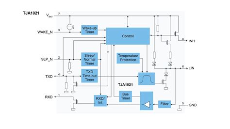 Tja1021 Lin21sae J2602 Transceiver Nxp Semiconductors