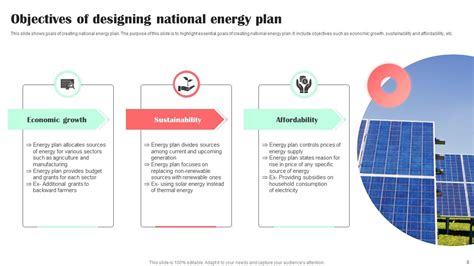 Energy Plan Powerpoint Ppt Template Bundles PPT PowerPoint