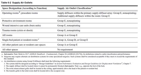 Diffuser Selection For Healthcare Applications