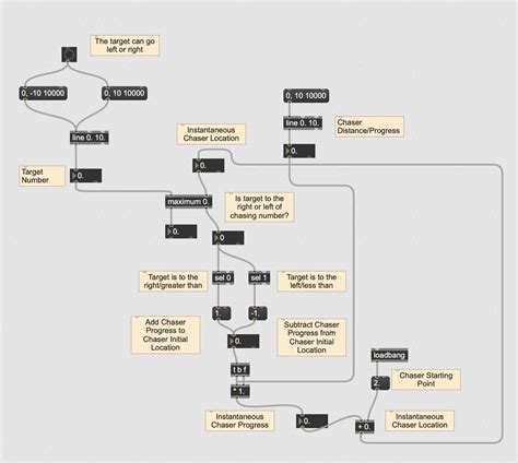 How Can I Make A Parameter Both Input And Output Without Feedback Rmaxmsp