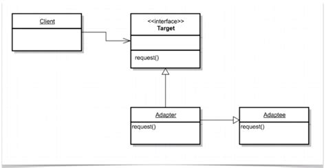 GitHub Bkandemir Design Patterns GoF Design Patterns In Java