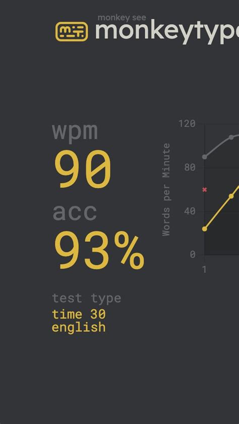 Monkeytype Monkey Type