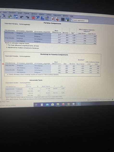 spss twoway anova output interpretation help needed please 🙏🏼 r spss