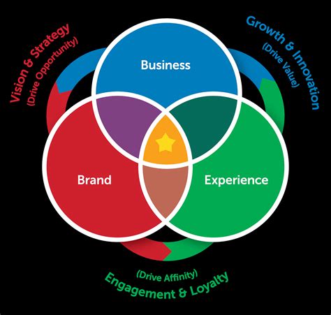 Leading Singapore Branding Agency Brand Agency Singapore