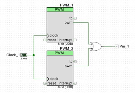 psoc 5lp “hello world” unal faruk