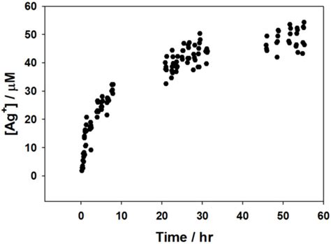 Chemistry Special Issue Recent Advances In Antimicrobial Materials