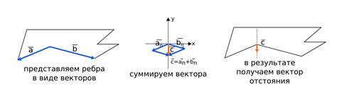 Как сделать внешнюю обводку у полигона Хабр