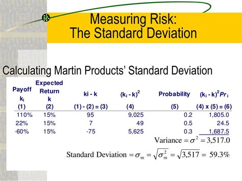 ppt risk and rates of return powerpoint presentation free download
