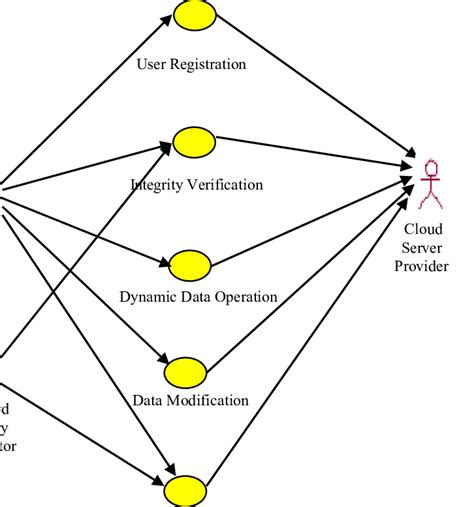 user interface diagram download scientific diagram
