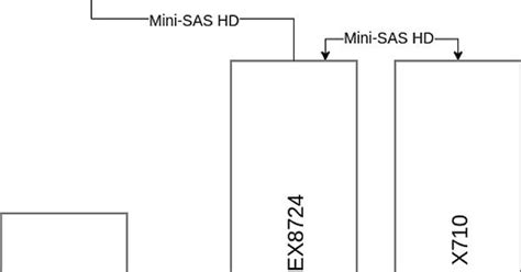 Pcie Testing On The Raspberry Pi 5 And Nas Project Part 12 Early Case