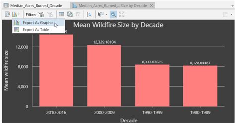 Videos Working With Charts In ArcGIS Pro Geospatial Training Services