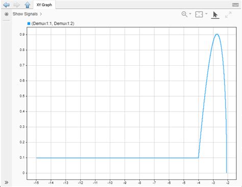 Mask Simulink Based States
