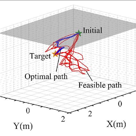 Shape Controlled Double Layered Tri Prism Tensegrity Structure Download Scientific Diagram