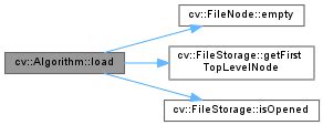 OpenCV Cv Algorithm Class Reference
