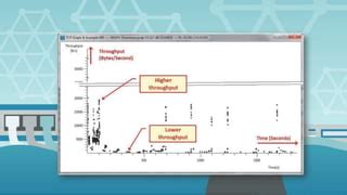 Wireshark Io Graph PDF
