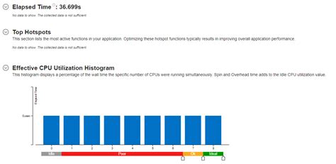 Vtune Failed To Use Hotspots Intel Community