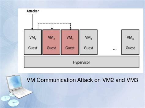ppt virtual machine security systems powerpoint presentation free