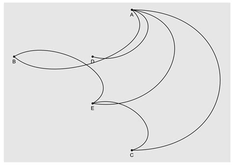 Arc Diagram Kwan Lin