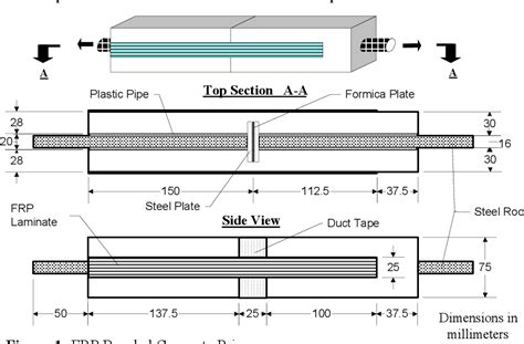 Figure 1 From Durability Of Frp 1 8 Durability Of Fibre Reinforced