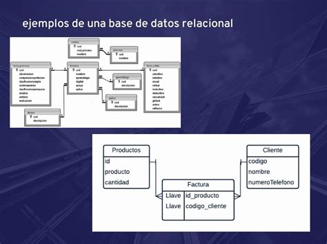 Ppt Modelo Relacional De La Base De Datos Powerpoint Presentation