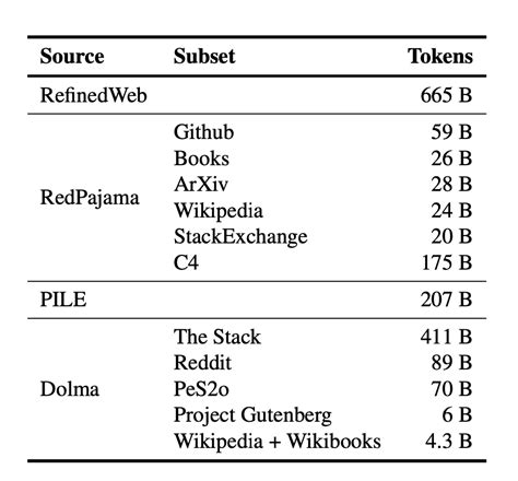 Openelm Apples Groundbreaking Open Language Model Ajiths Ai Pulse