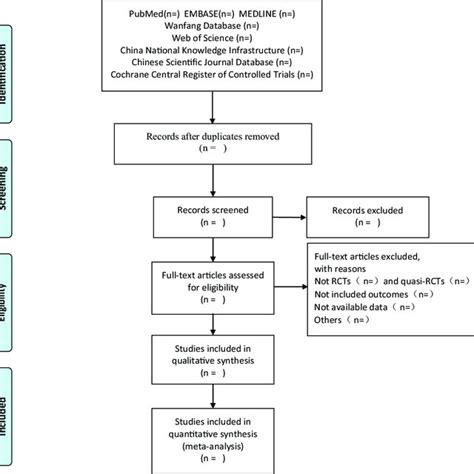The Screening Process Rct Randomized Controlled Trial Download Scientific Diagram